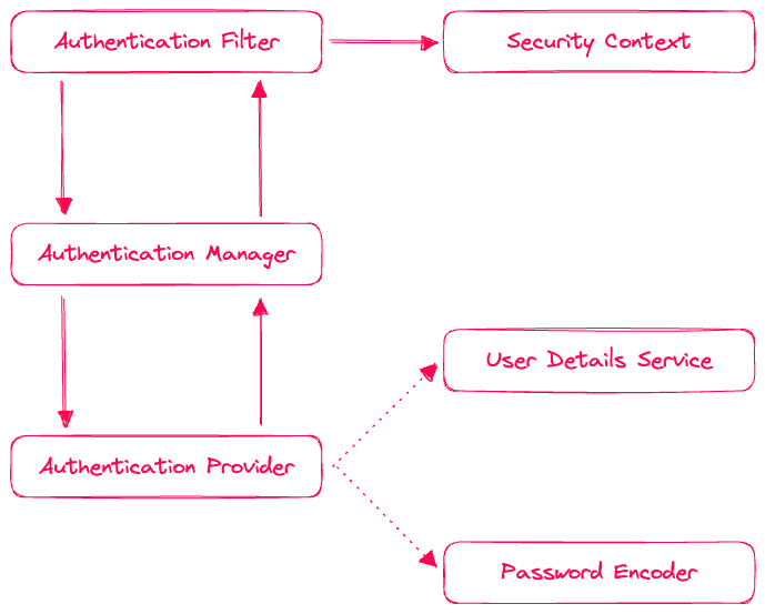 Firebase Authentication with Firestore | by Sufiyaan Mitha | JavaScript in Plain English
