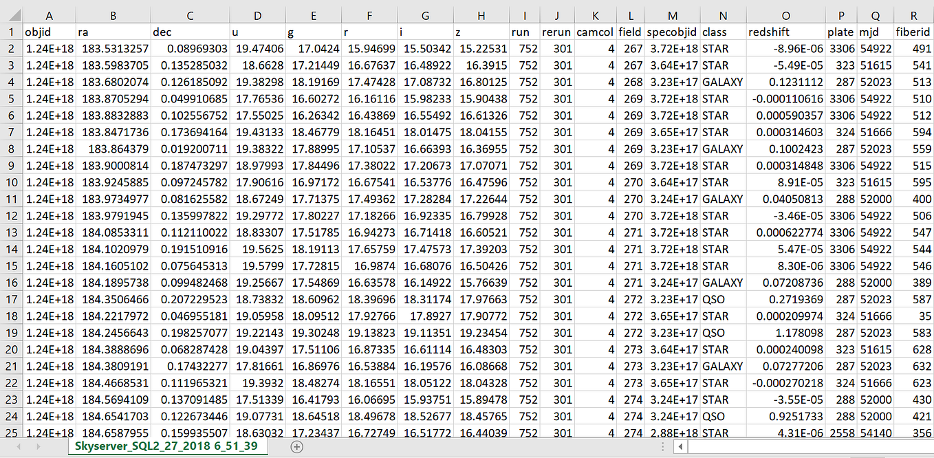 Klasifikasi Kualitas dengan Logistic Regression dan K-Nearest Neighbors ...
