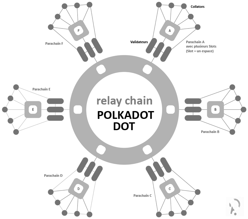 What the Internet of Money really is and how to build it | by Max ...