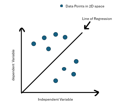 what is Batch Normalization? why it’s not Batch Standardization? | by ...