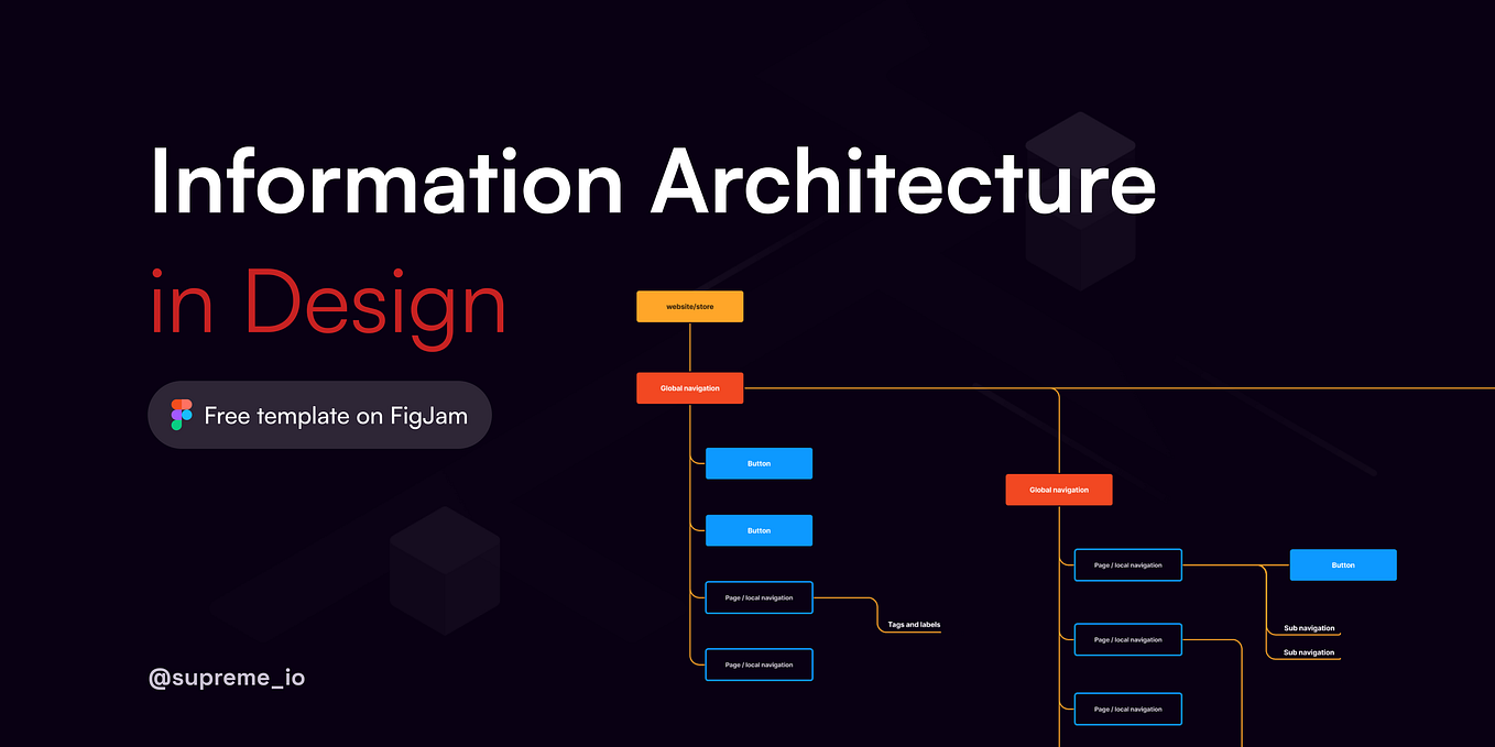 Layer Management in User Interface Design | by Kazeem Oluwatosin | Medium