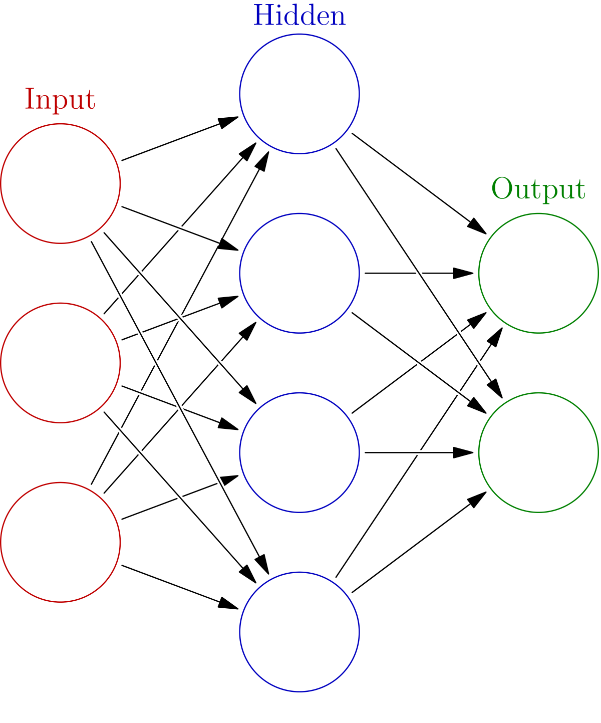 The Million-Dollar Neural Network, Part I: Understanding the Biological ...