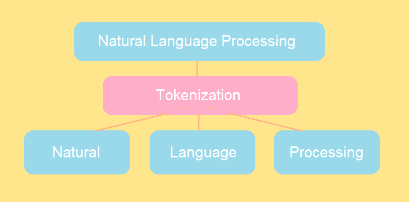 NLP using Deep Learning Tutorials: Understand The “Perceptron” | by ... NLP using Deep Learning Tutorials: Understand The “Perceptron” | by ...