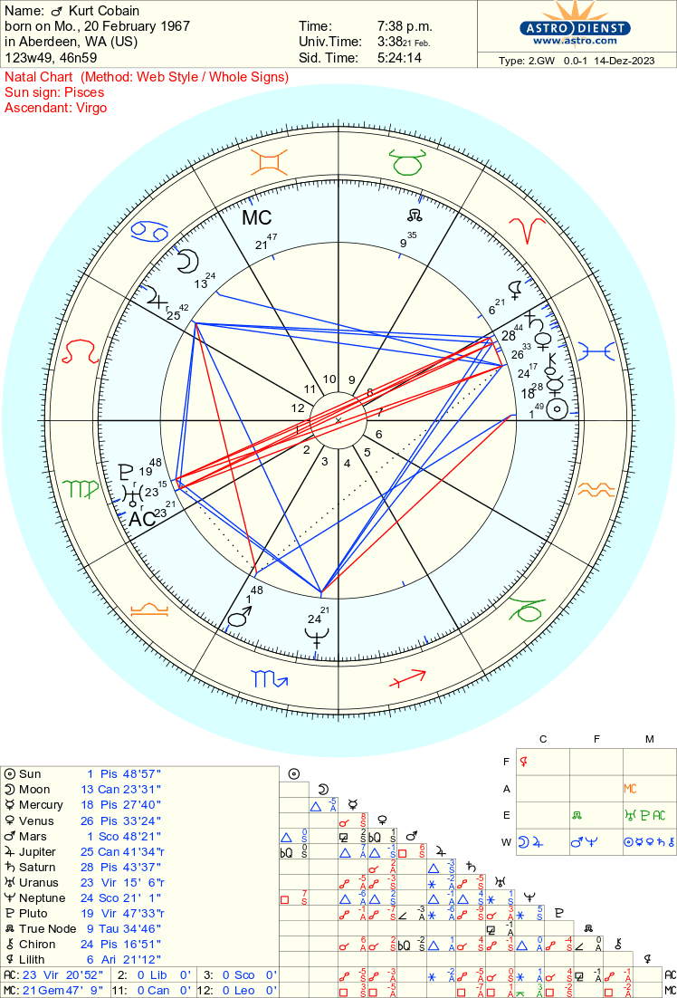The Astrology of Chris McCandless | by Jesse Henderson | Medium