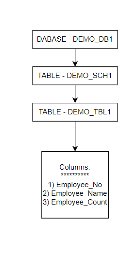 An introduction to Dynamic SQL in Snowflake | by Michaël Ménaché | Medium
