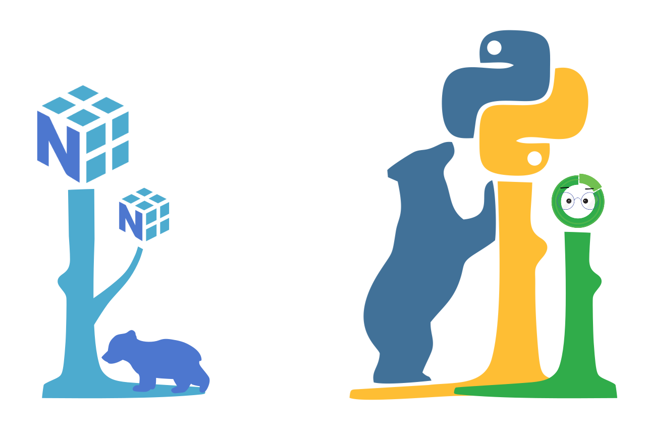 Quiz timer estimation using text attributes: capturing the problem | by ...