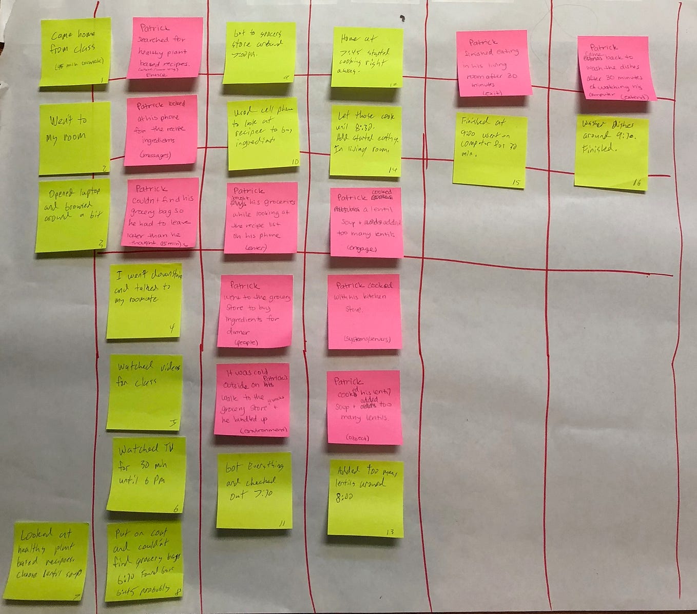 Project #2 Retrospective. The task for this project was to design… | by ...