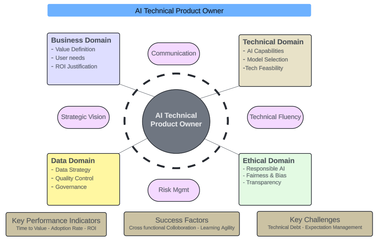 LLM-Powered Multi-Agent Architecture: The Future of Collaborative AI ...