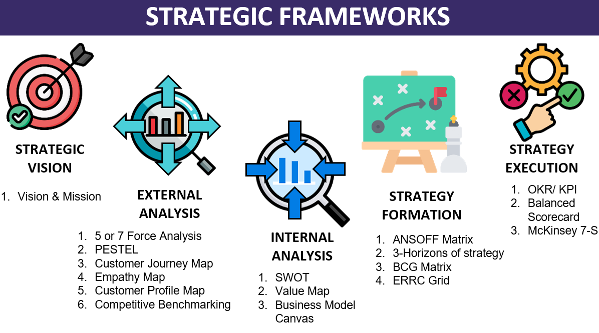 ERRC Grid for Blue Ocean Strategy- Explained with Case Studies | by ...