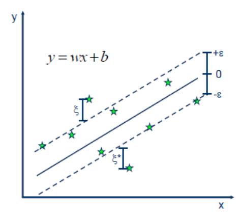 SVM (Support Vector Machine). Memahami classifier SVM | by RB Fajriya ...