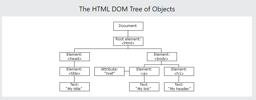 Develop a CRUD Application using Django and React (Part 1) | by Fizaashraf | Medium