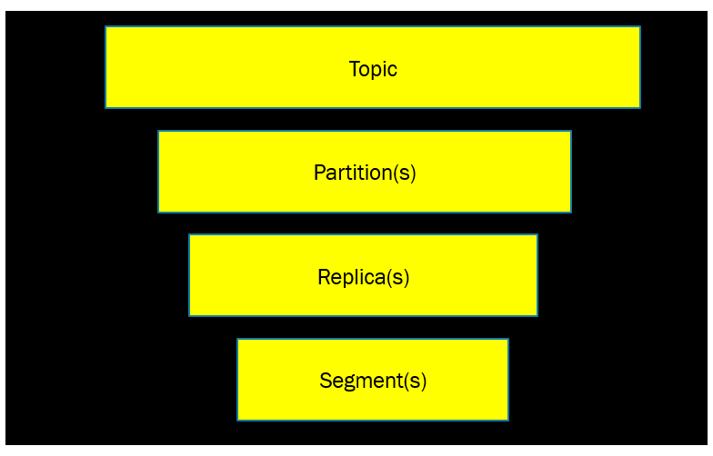 Schema Registry and Confluent Kafka | by Diganta R Pati | Medium