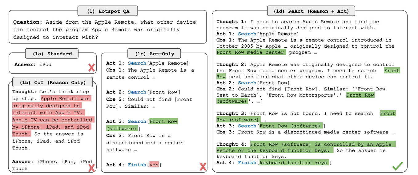 Programming Llm Natural Language Interface For Api Calling By 5334