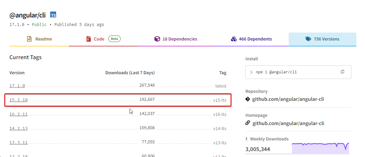 Understanding Angular Project Structure | by Kelum Bandara | Medium