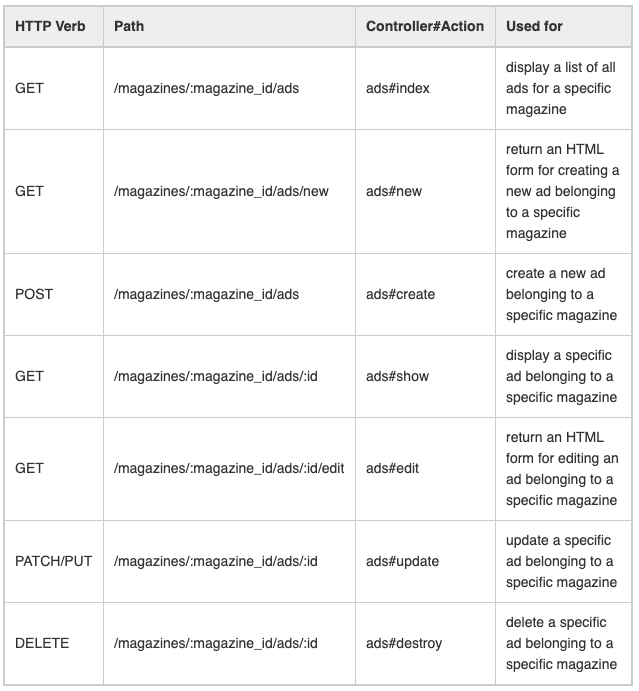 Conditional Rendering (Javascript) | by Samuel Guo | Medium