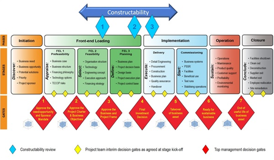 Importance of Building Design and Construction Review in Any Building ...