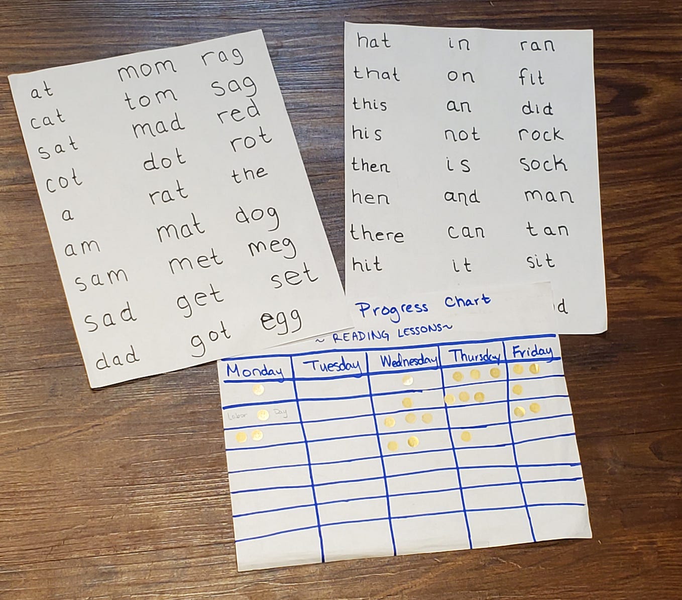 Kindergarten Homeschooling: Structuring Our Days and Weeks | by Erin ...