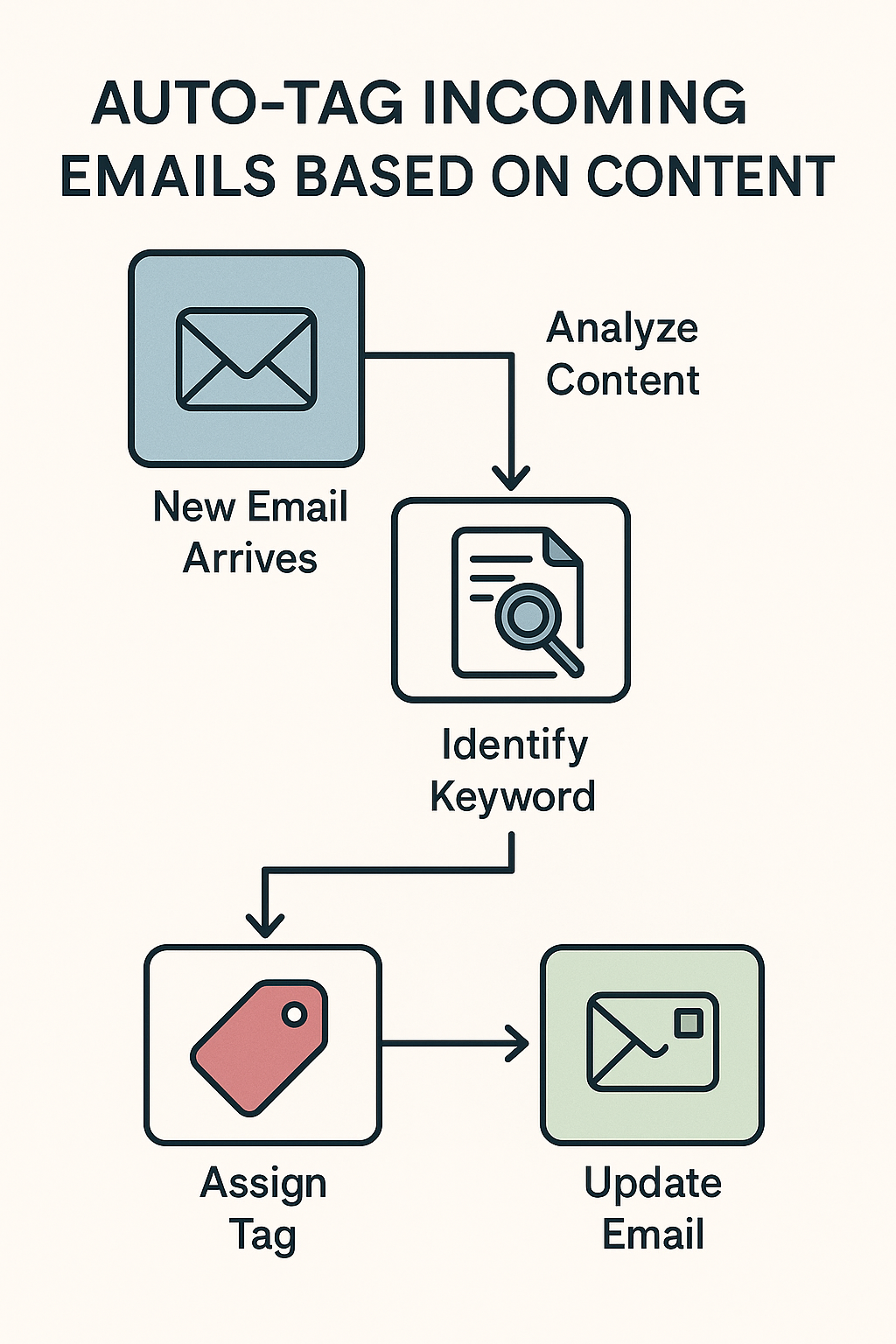 Mastering API Management with Kong Gateway: A Practical Guide | by ...