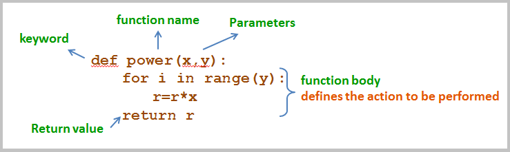 Python Code Reusability Using Functions By Techweed Medium
