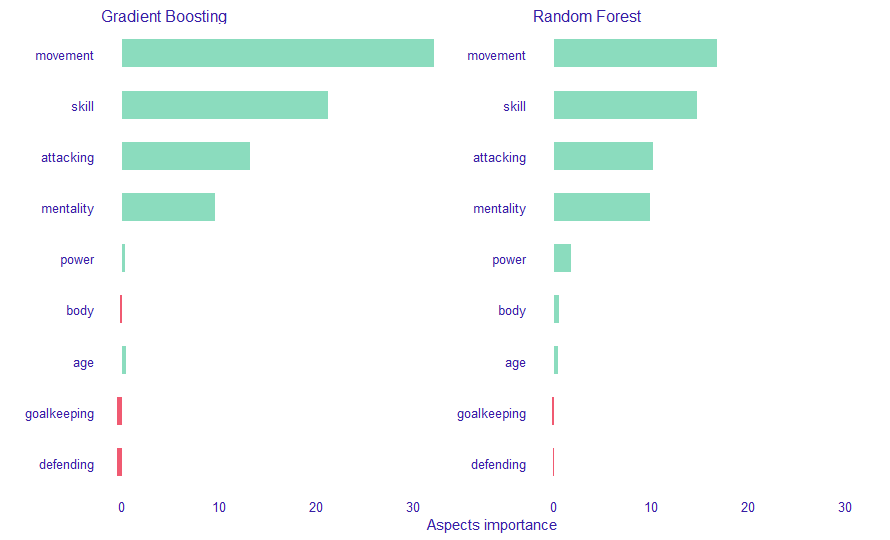 Explaining models with triplot, part 1 | by Katarzyna Pękala | ResponsibleML | Medium