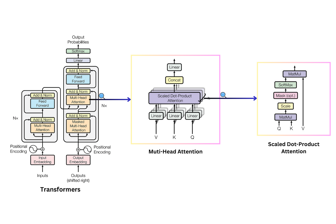 Automating The Linkedin Posts Using Generative Ai Llm Part 1 How To Create Linkedin Api By