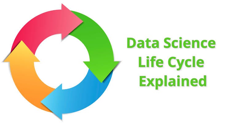 Unlocking the Power of Visualization: Journeying Through 1D, 2D, and 3D ...