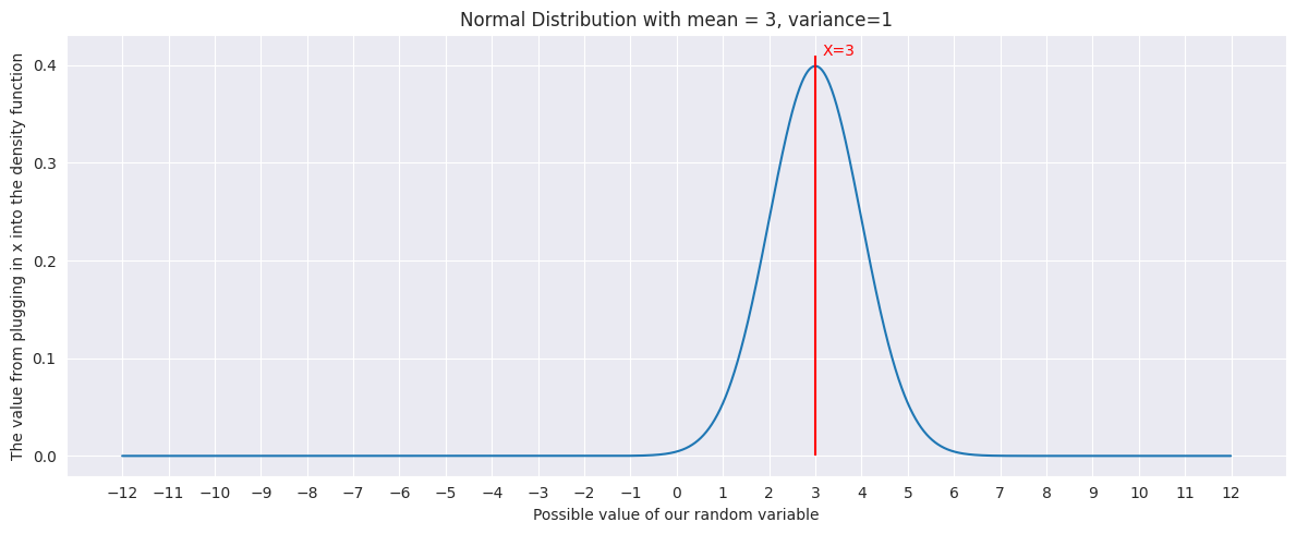 Probability ย่อยง่าย 2: Joint, Marginal, Conditional Probability | by It's Lumous! | Medium