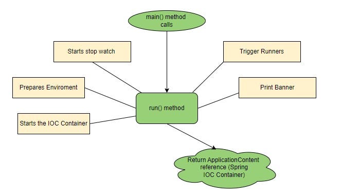Garbage Collection in Java. Cleaning Up: A Comprehensive Guide to… | by ...