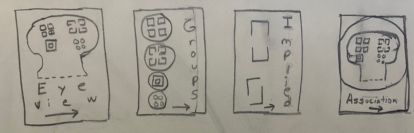 My Design Process. Who am I? | by Joshua Engelhardt | Medium