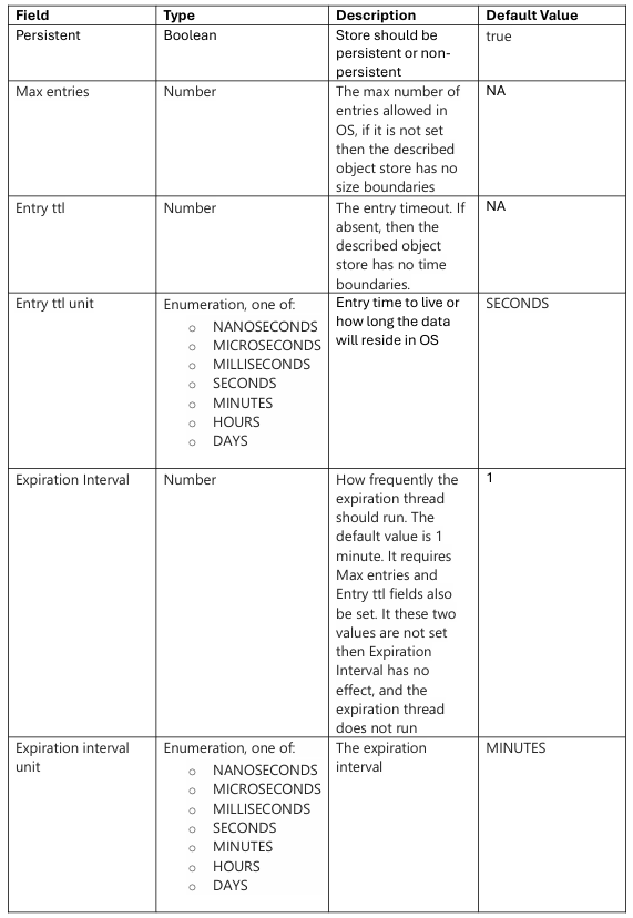 Deep Dive Into Mulesoft Object Store By Saujanya Verma Medium