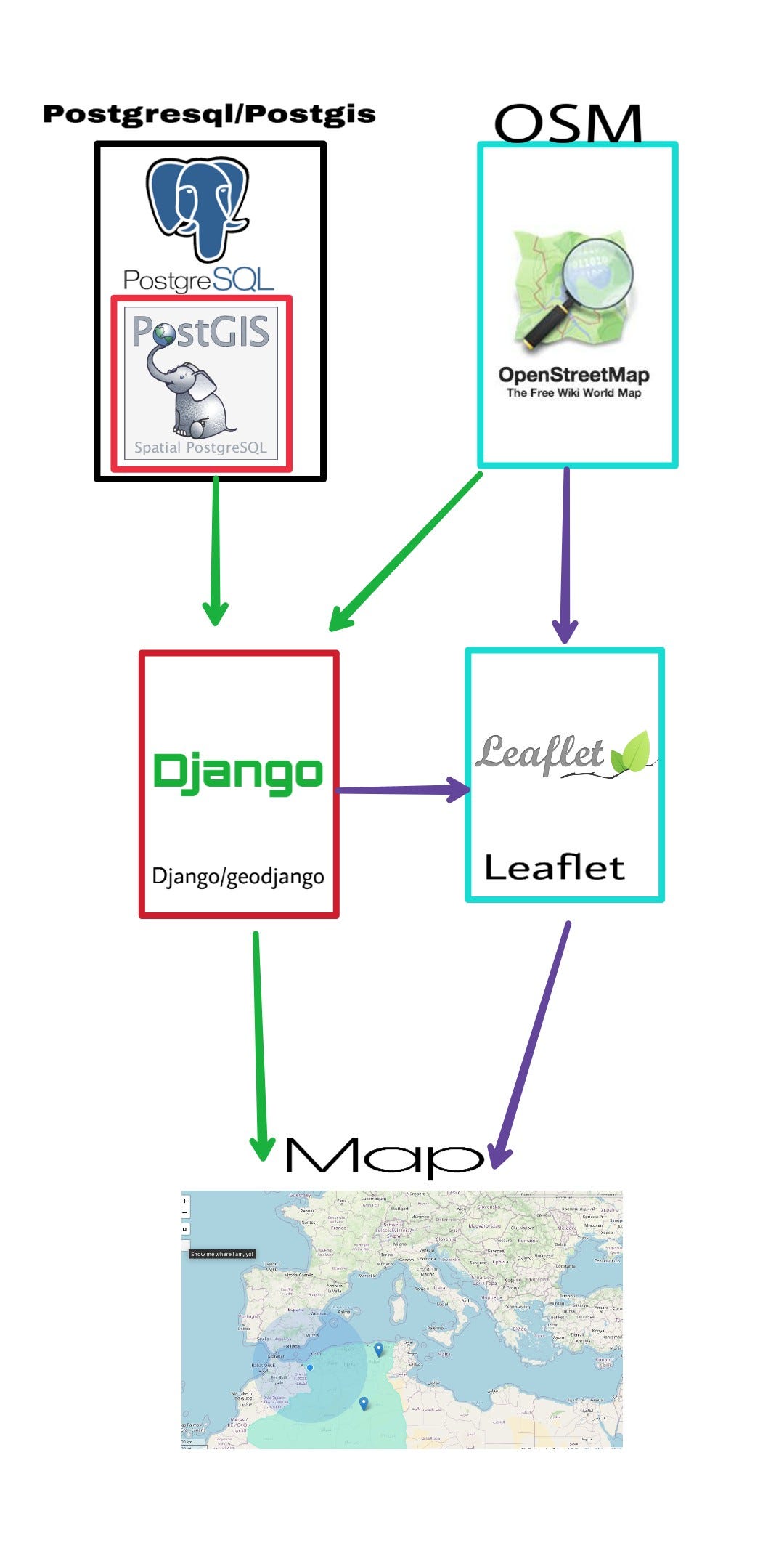 GIS using Geodjango and Leaflet. In this paper we will create a simple… | by Amine boubekeur ...