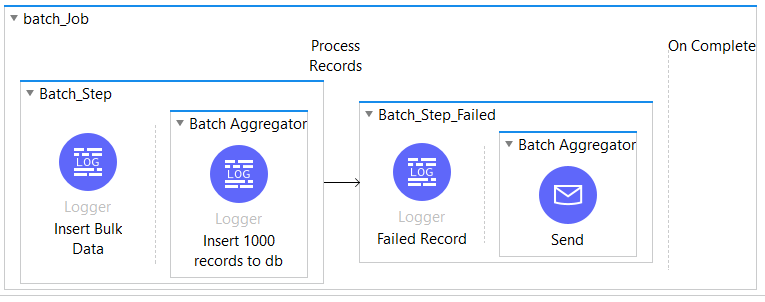 How to Move Selective Changes from One Git Branch to Another | by Sri ...