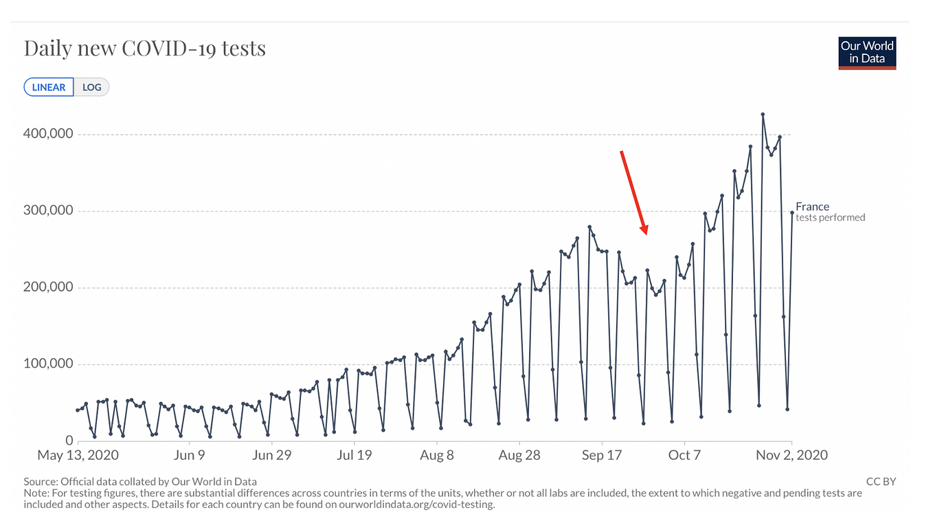 An Extended Version Of The Scikit Learn Cheat Sheet By Christophe Bourguignat Medium
