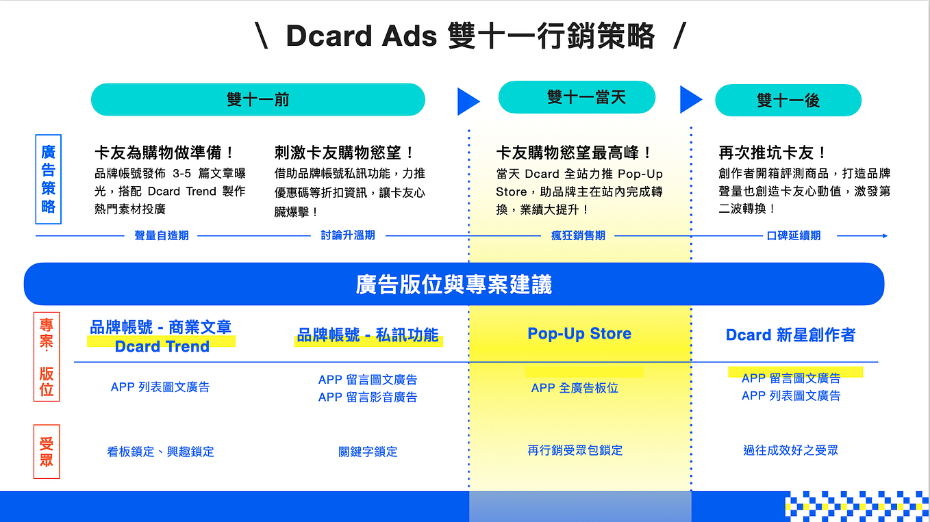 【Dcard Ads 實作教學】一頁式行銷網頁：簡單明瞭 提升獲客轉換率 - Dcard Ads - Medium