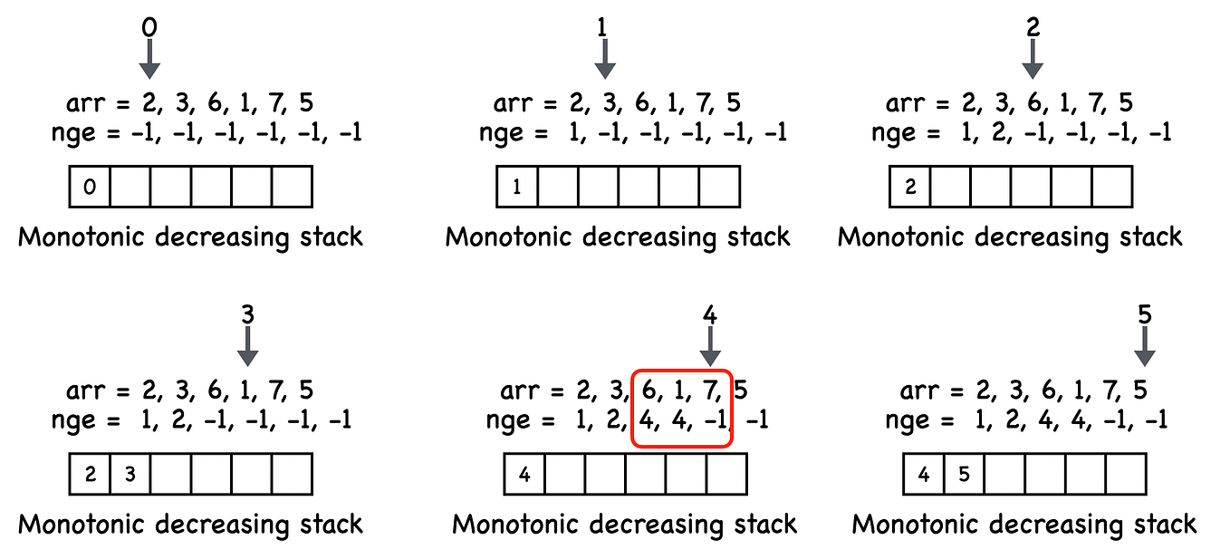 Binary Search — Find Upper and Lower Bound | by xx | The Startup | Medium