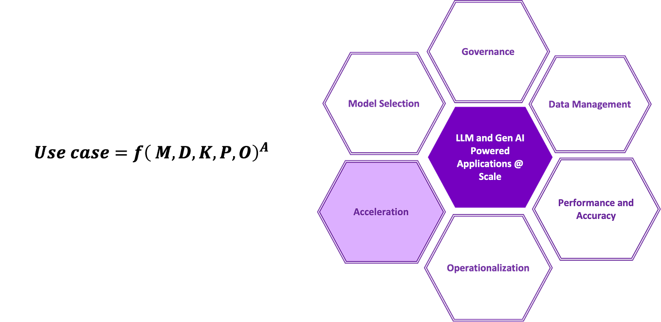 Configuring Nemo-Guardrails Your Way: An Alternative Method for Large Language Models | by ...