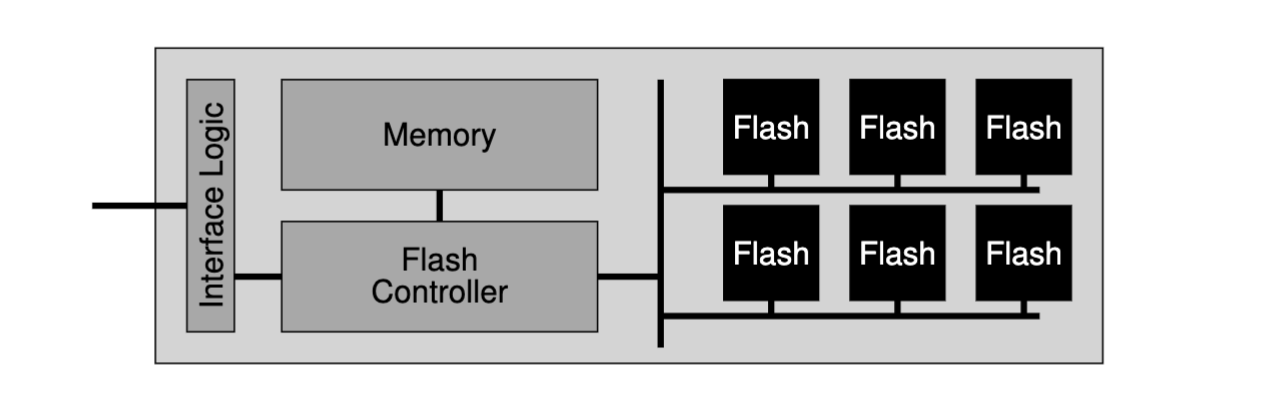 How does Hard Disk Drive (HDD) work? | by Siddesh Shinde | Medium