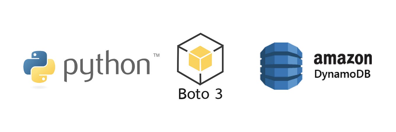 10 Advanced Flutter Widgets | by Ketan Bhavsar | Nerd For Tech