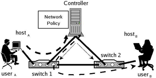 [Review Paper] Demystifying Parallel and Distributed Deep Learning: An ...