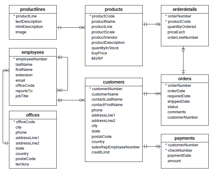 Database Internationalization(I18N)/Localization(L10N) design patterns 🌐 | by Saikrishna ...