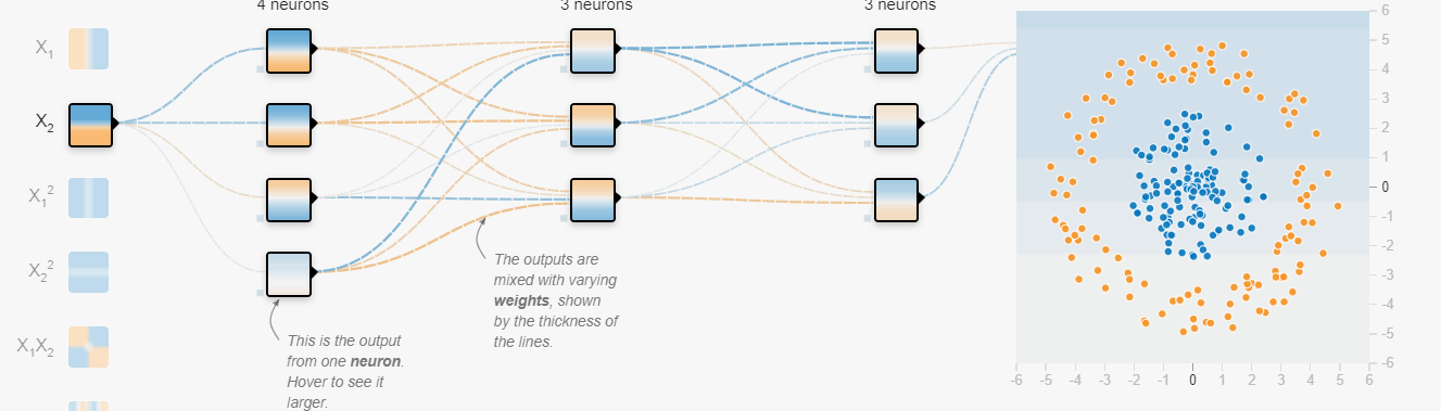 Gradient Descent with python application: | by Berke Bünyamin Süle | Medium