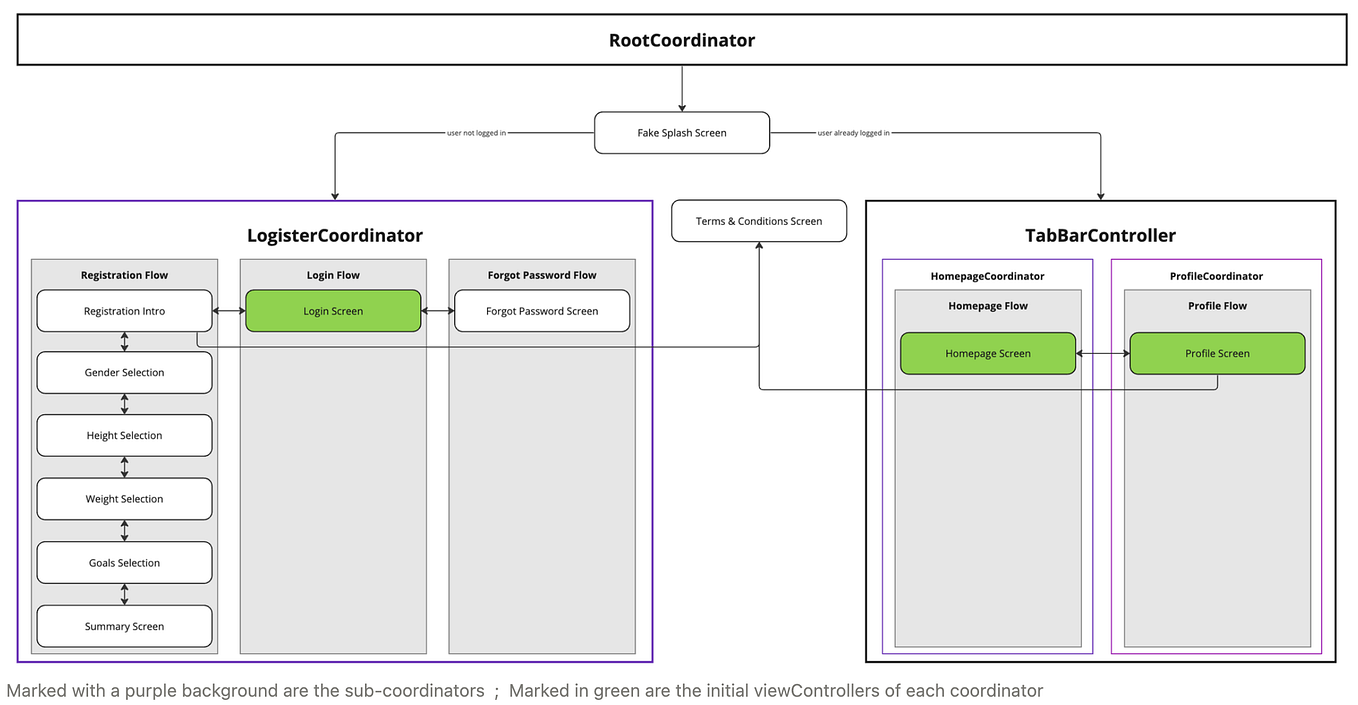 React-Native: Animated Circular TabBar using MobX p3 | JavaScript in Plain English