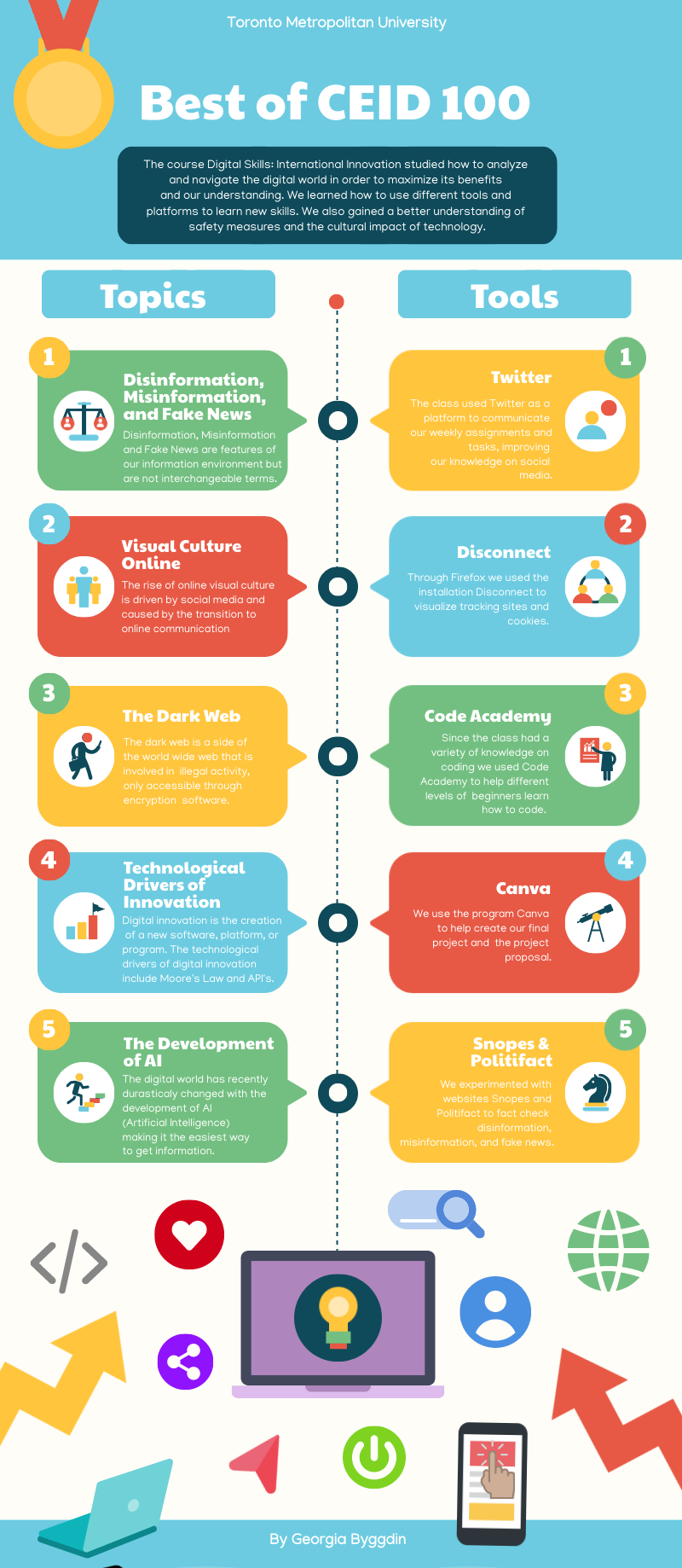 Innovation Infographic - Georgia Byggdin - Medium