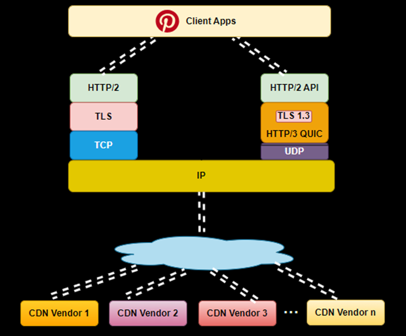 Caching In Distributed Systems — A Complete Guide By Roopa Kushtagi Mar 2024 Medium