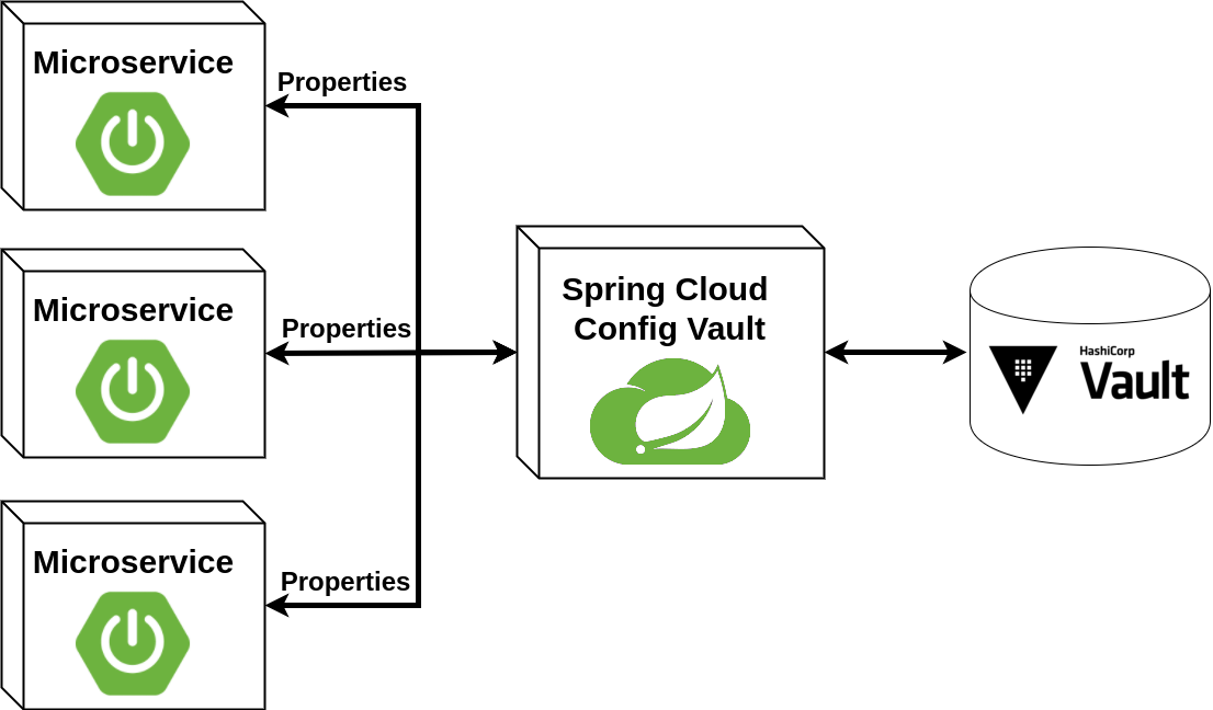 Spring Cloud Config with File System Backend | by Furkan Danışmaz | Medium