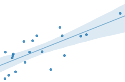 Introduction to Bayesian Linear Regression | by Will Koehrsen | Towards ...