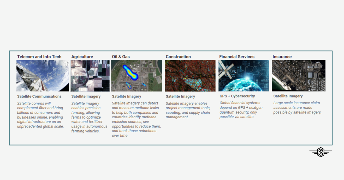 Space Capital launches Fund 3 to continue investing at the intersection ...
