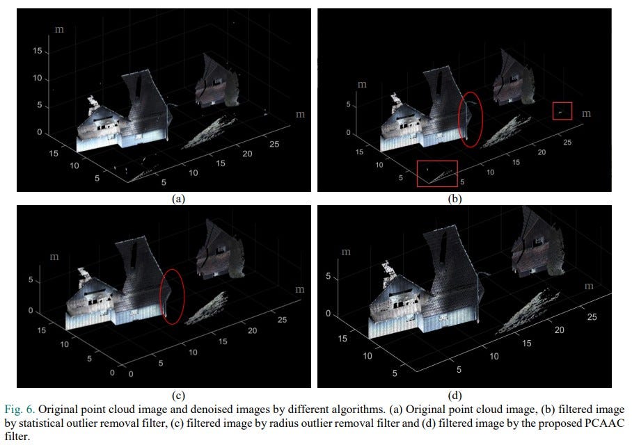 [論文筆記] — Cnn Based Lidar Point Cloud De Noising In Adverse Weather Ting Yu Chu Medium