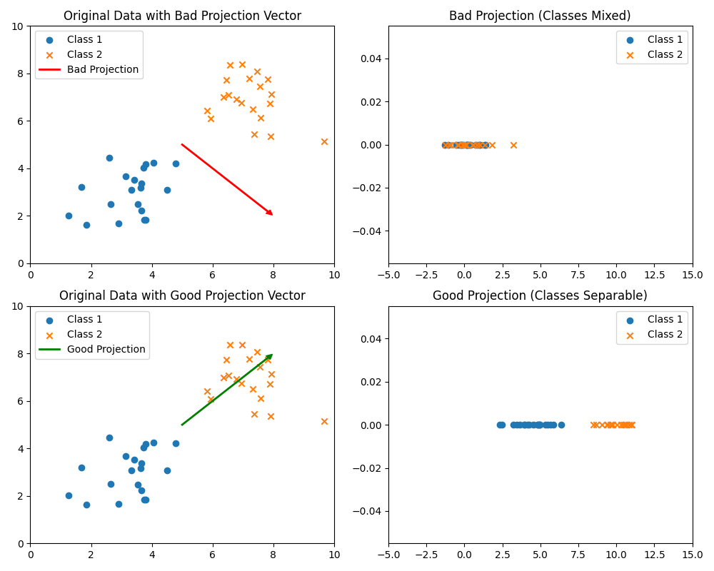 Understanding Tokenization, Stemming, and Lemmatization in NLP | by ... Understanding Tokenization, Stemming, and Lemmatization in NLP | by ...