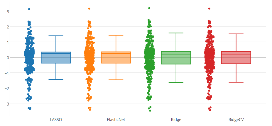 Outlier detection with Boxplots. In descriptive statistics, a box plot… | by Vishal Agarwal | Medium
